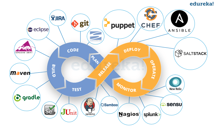 DevOps at the Edge - Release, Deploy, Operate and Monitor | Section DevOps at the Edge - Release, Deploy, Operate and Monitor | Section