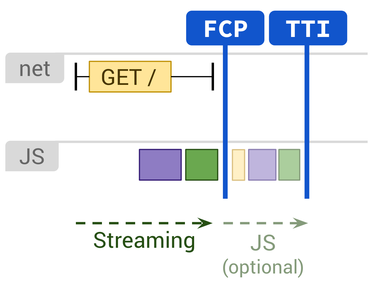 Server-Side Rendering at the Edge with Node.js | Section Server-Side Rendering at the Edge with Node.js | Section