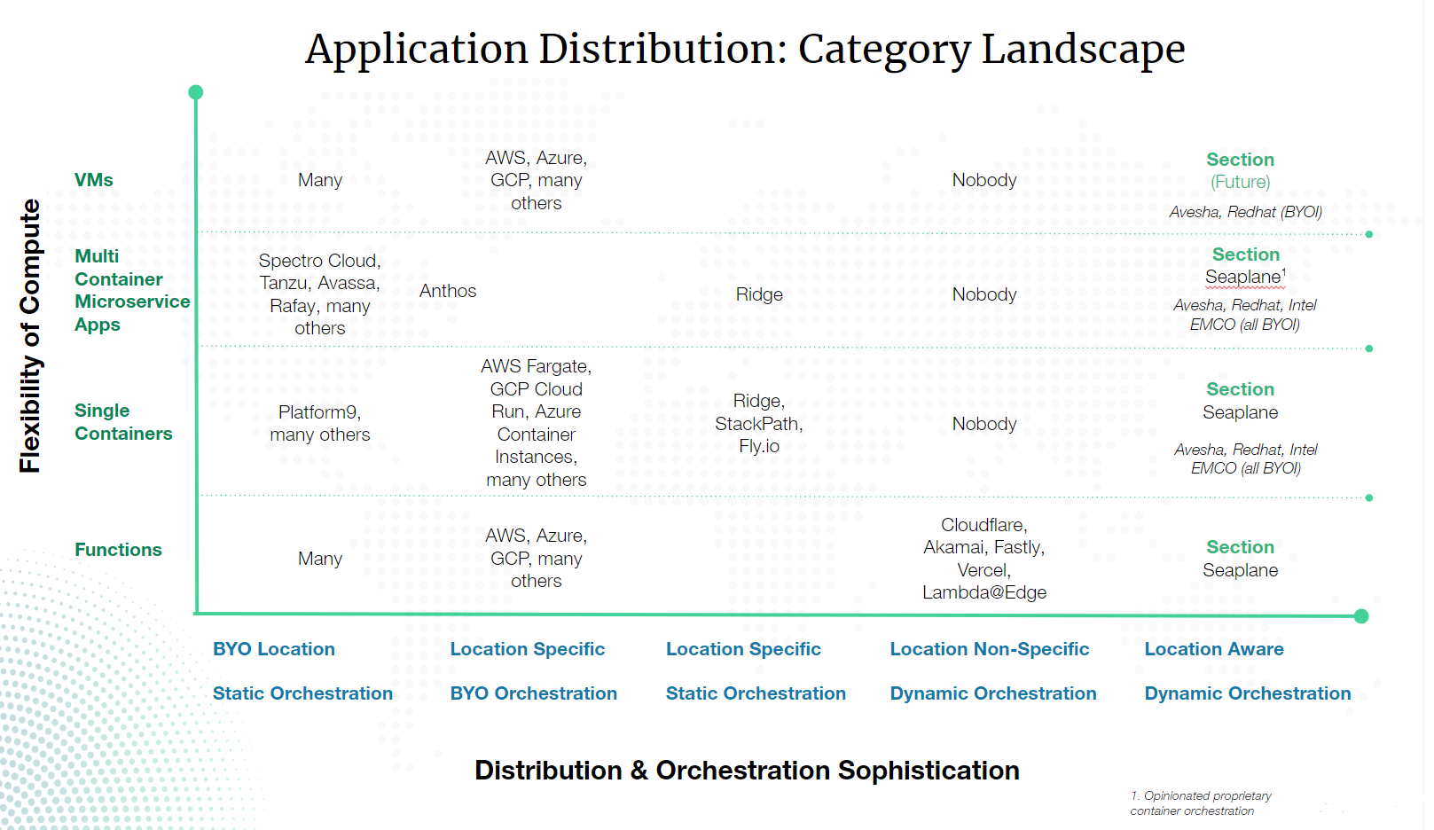 The Distributed Compute Landscape – How Flexibility, Distribution and ... The Distributed Compute Landscape – How Flexibility, Distribution and ...